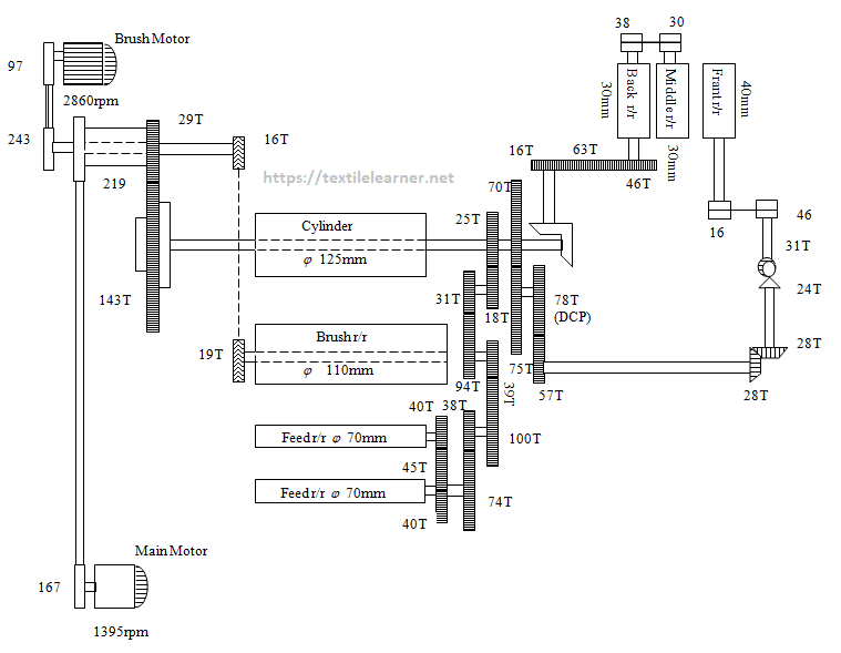 Gearing Diagram, Draft and Draft Constant of Comber Machine