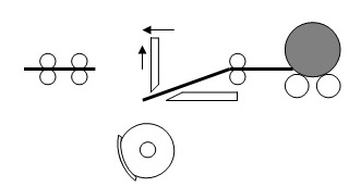 Combing Cycle of Comber Machine in Cotton Spinning - Textile Learner