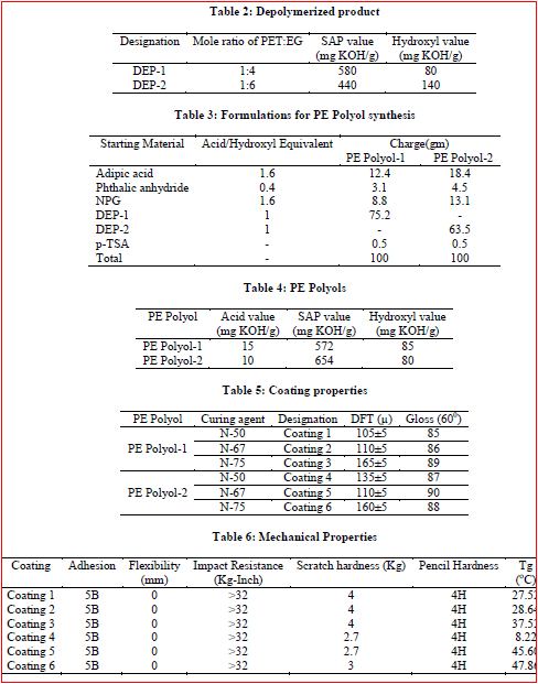 Recycling of Polyester and PET Bottles - Textile Learner