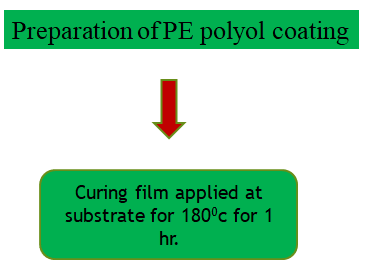 Recycling of Polyester and PET Bottles - Textile Learner