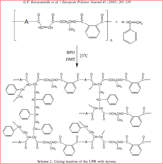 Recycling of Polyester and PET Bottles - Textile Learner