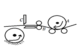 Working Principle of Combing Operation - Textile Learner