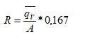 Air Permeability and Porosity of Fabric: Factors and Measurements