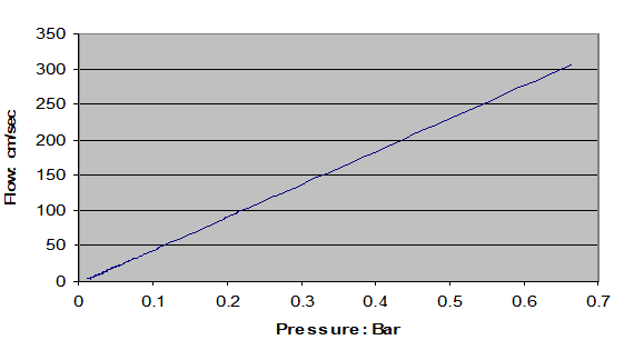 Air Permeability and Porosity of Fabric: Factors and Measurements