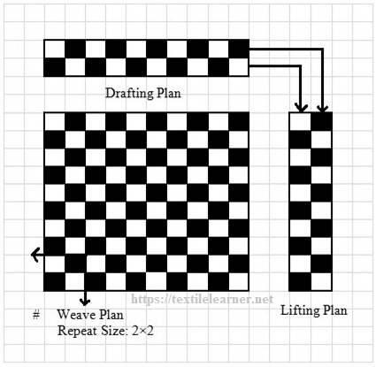 Analysis of Woven Fabric: Necessity and Importance - Textile Learner