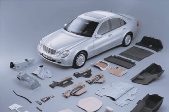 Green Composites: Types, Properties and Manufacturing Process