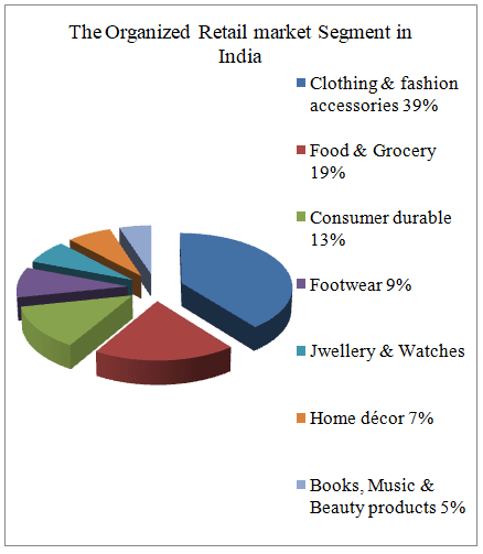 Role of Merchandiser in Garment Industry - Textile Learner