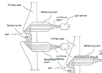Motions of Loom and Their Functions in Weaving Machine - Textile Learner