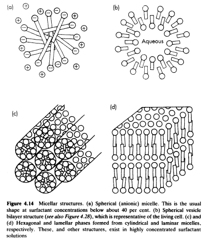 Functional Properties of Soap and Micelle in Textile Wet Processing