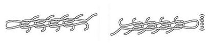 Selvedge Formation Techniques in Woven Fabrics - Textile Learner