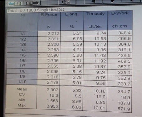 List of Testing Machineries and Equipments Used in Spinning Lab