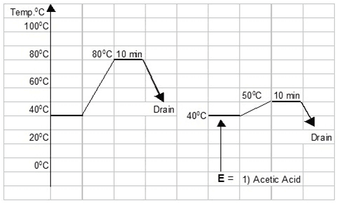Optical Brightening Agent: Properties, Function, Mechanism and Usages
