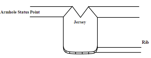 Process Sequence of Garment (Sweater) Operation Breakdown - Textile Learner