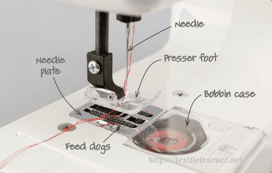 Anatomy of Sewing Machine and Their Functions - Textile Learner