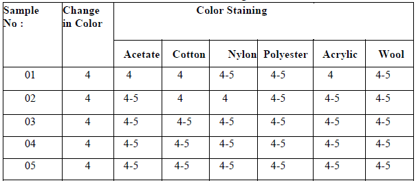 Effect of Enzyme Wash on Denim Garments - Textile Learner