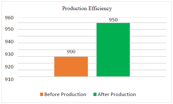 Implementation of Industrial Engineering Tools in Apparel Industry