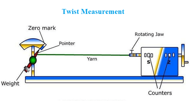 Working Procedure of Automatic Twist Tester Archives - Textile Learner