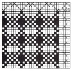 Different Types of Textile Weave Structure - Textile Learner