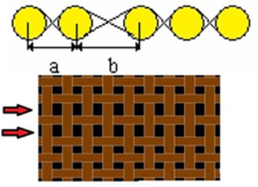 Stop Marks, Starting Marks and Setting Shed in Weaving - Textile Learner