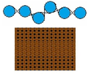 Stop Marks, Starting Marks and Setting Shed in Weaving - Textile Learner