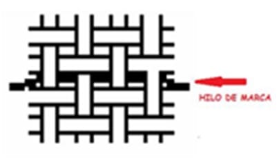 Stop Marks, Starting Marks and Setting Shed in Weaving - Textile Learner