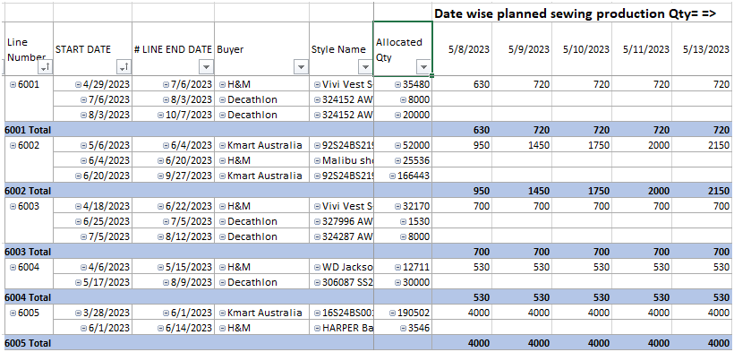 Production Planning in RMG Industry and Its Impact on Operations