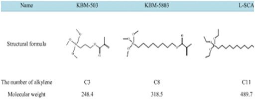 Development of Antimicrobial and Blood Repellent Finishes for Woven ...