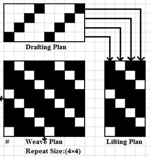 Comparative Study of Cover Factor of Various Constructed Fabric ...