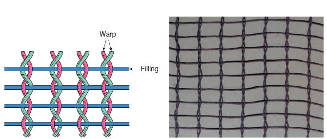 Fancy Weaves in Textiles: Types, Methods and Uses - Textile Learner